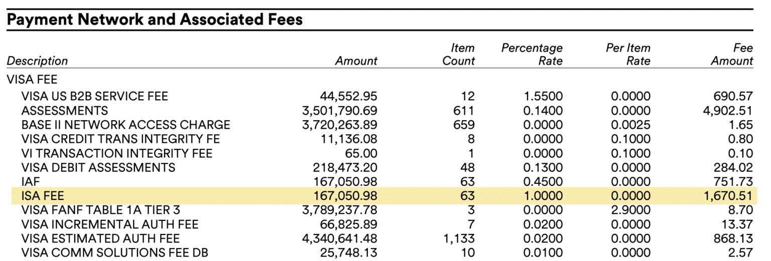 Visa ISA Fee Explained (International Service Assessment)