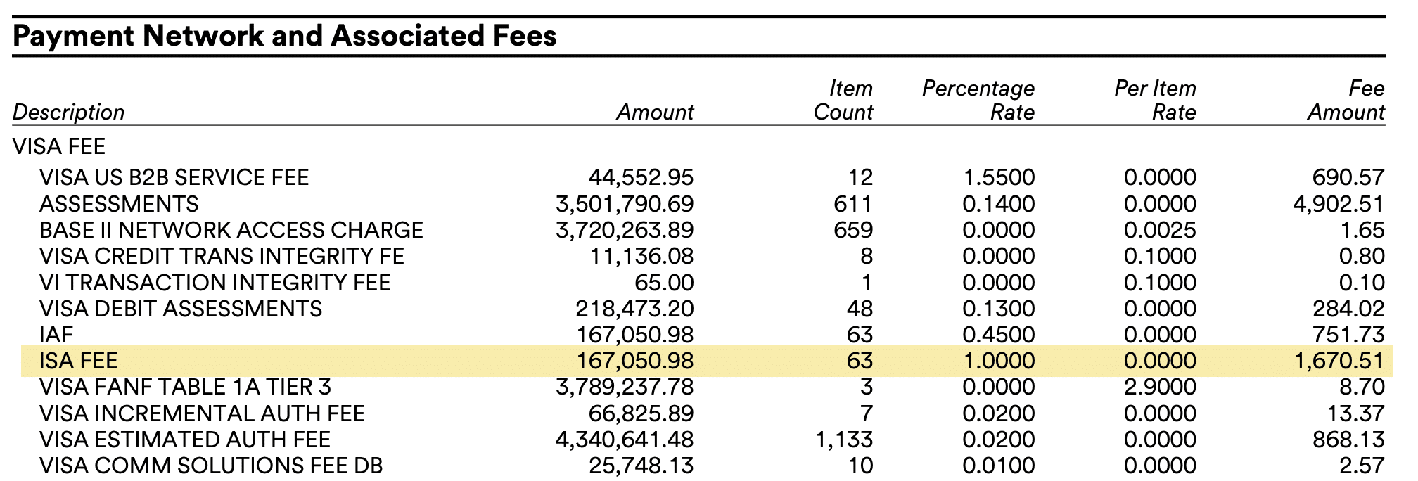 Visa ISA Fee Explained (International Service Assessment)