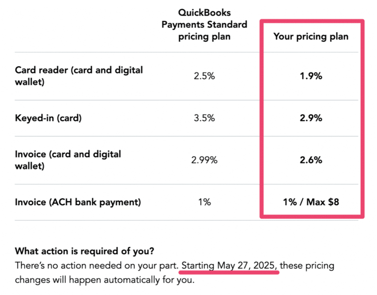 QuickBooks Payment Processing Review: Pros, Cons and Fees (2025)