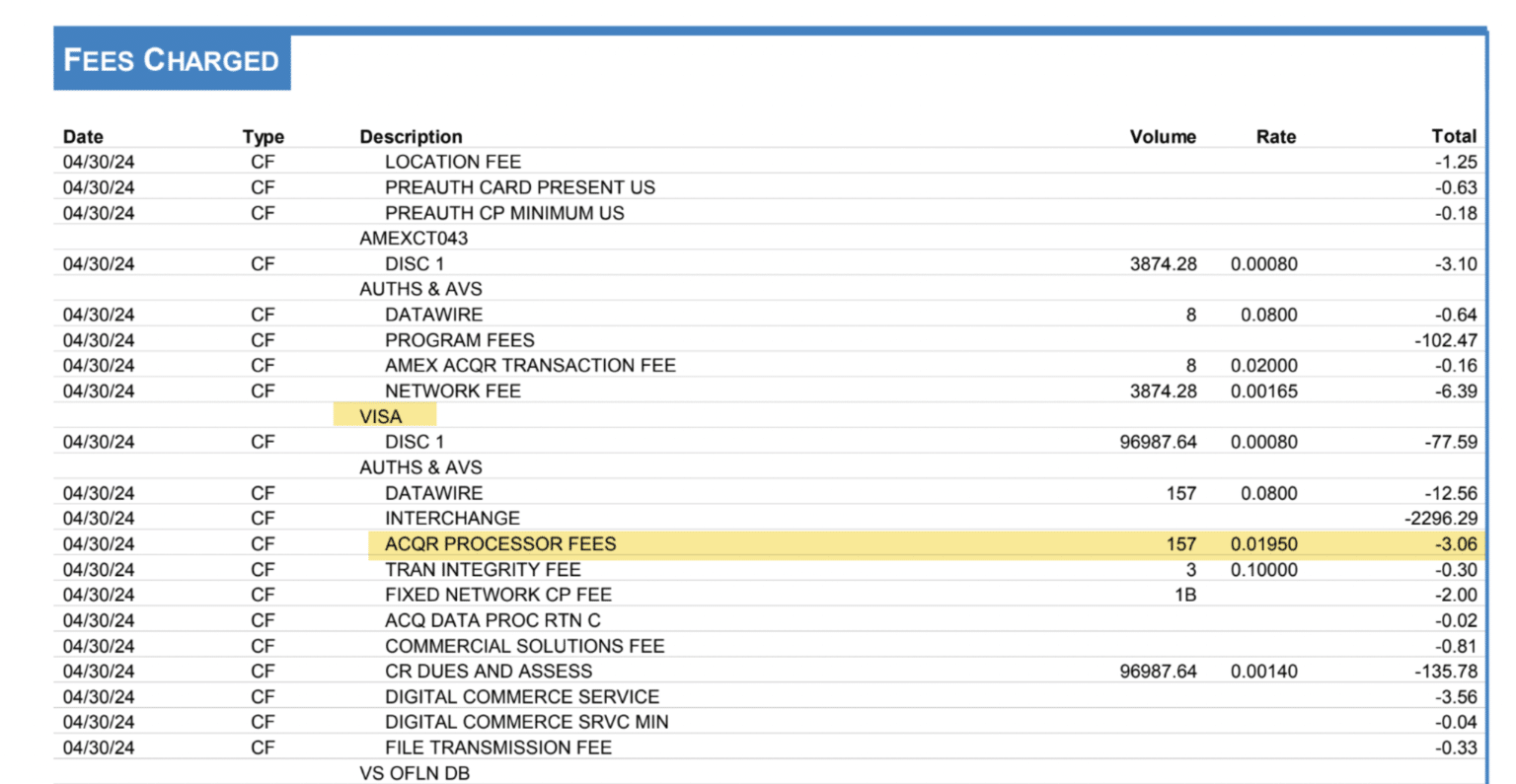 Visa Acquirer Processing Fee Explained