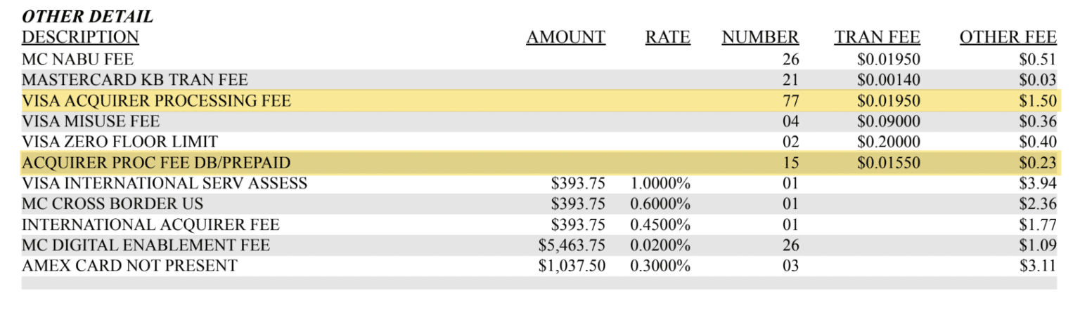 Visa Acquirer Processing Fee Explained