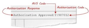 Credit Card Authorization Codes For Payment Processing (Ultimate Guide ...