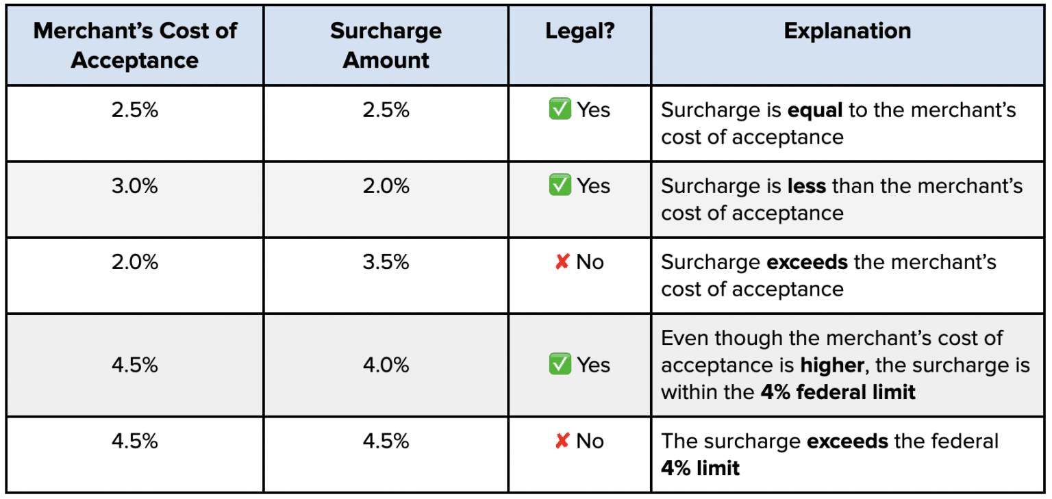 New Jersey Credit Card Surcharge Laws (2025)