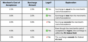 New Jersey Credit Card Surcharge Laws (2026)