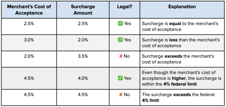 New Jersey Credit Card Surcharge Laws (2026)