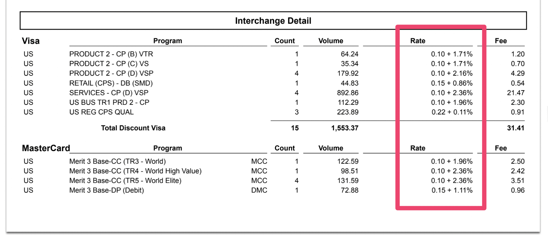 North (American Bancard) Payment Processing Review