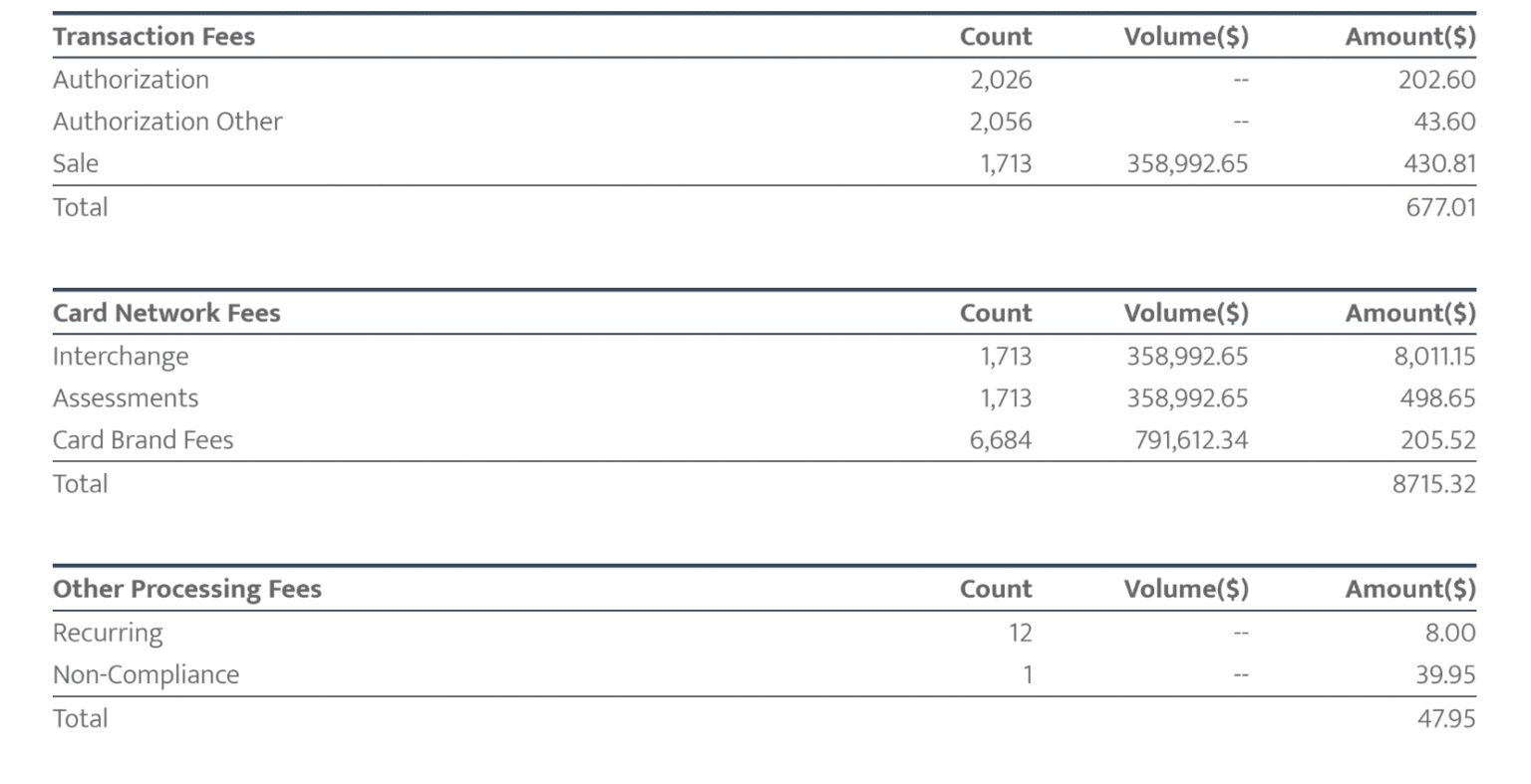 Priority Payments Review: Pros, Cons, and Fees (2026)
