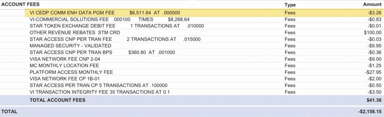 Visa Commercial Enhanced Data Program (CEDP) Fees Explained