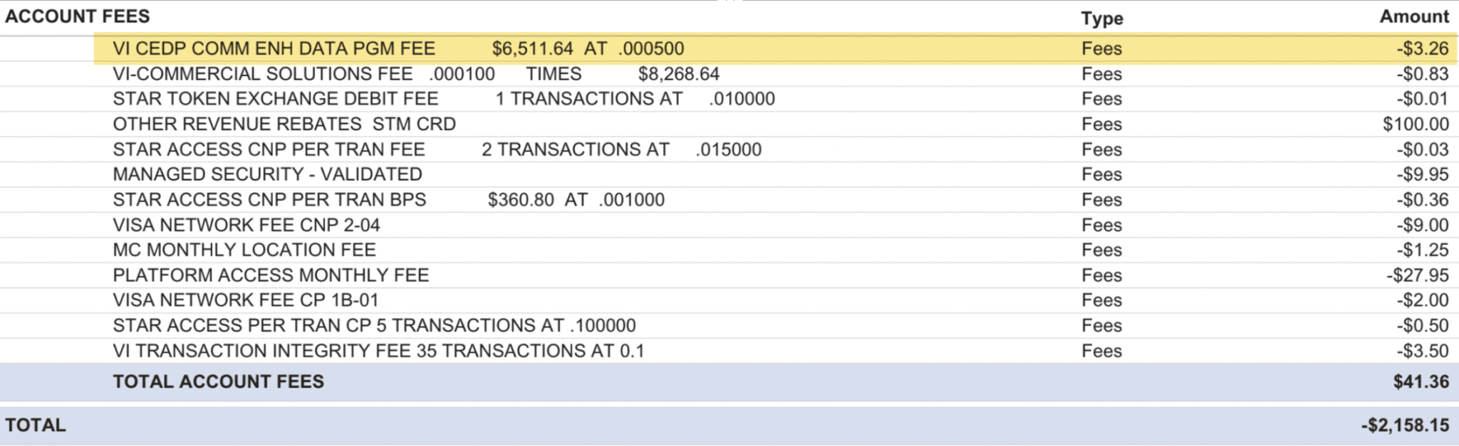 Visa Commercial Enhanced Data Program (CEDP) Fees Explained