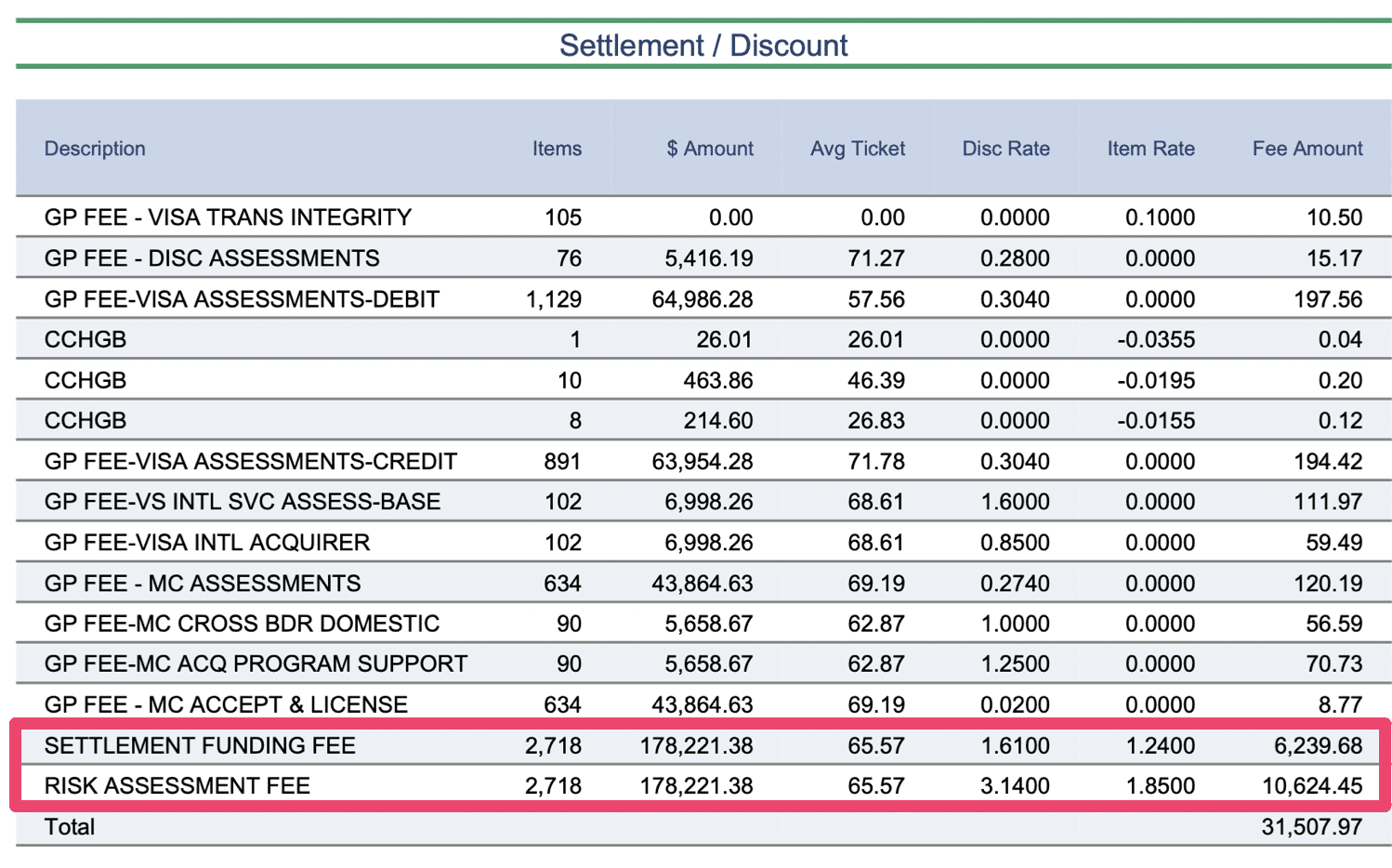Global Payments Outrageous Fees Exposed: Are You Being Ripped Off?