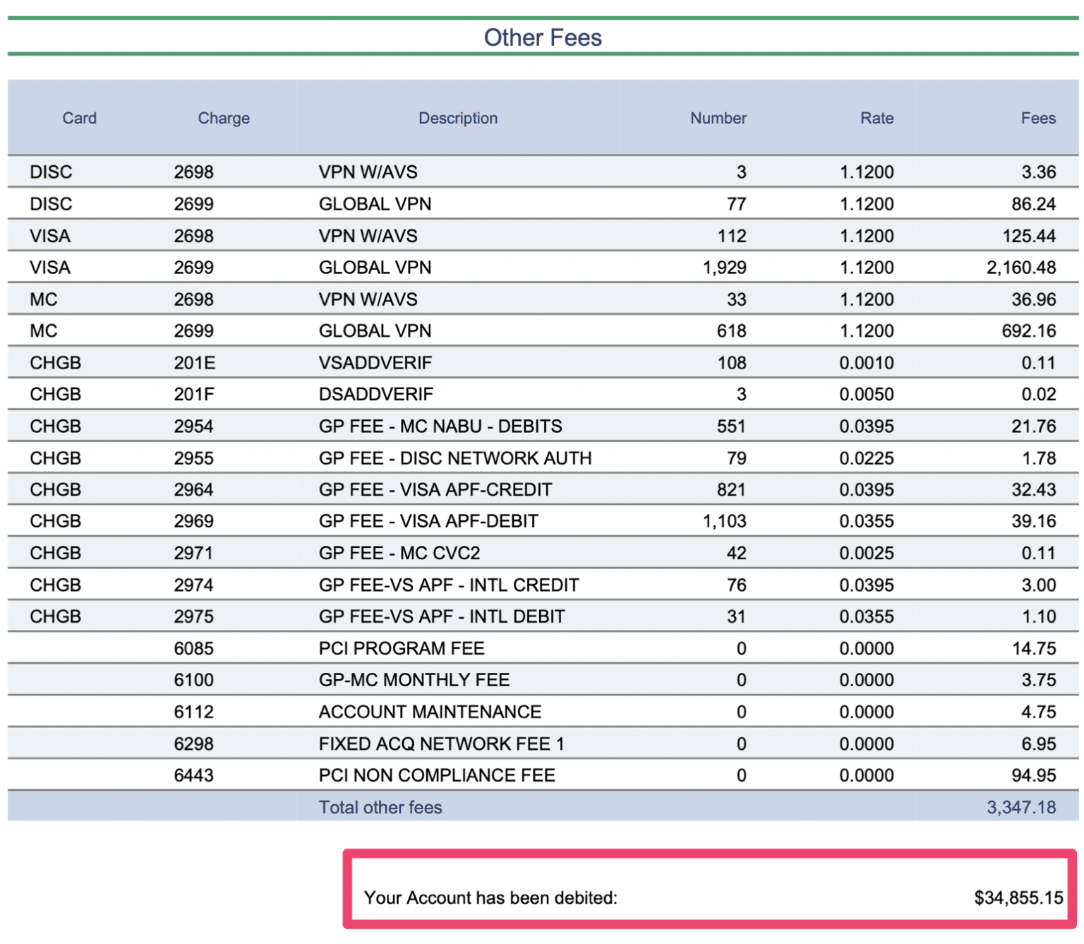 Global Payments Outrageous Fees Exposed: Are You Being Ripped Off?