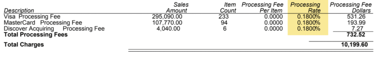 US Bank Merchant Services Review: Fees & Insider Take (2025)