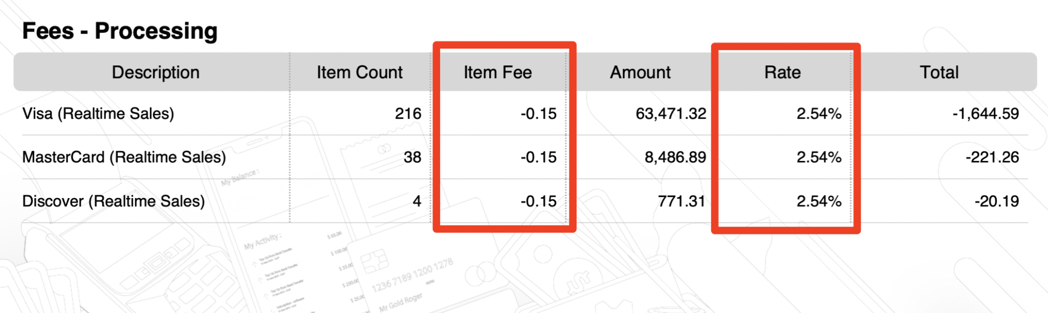 OrthoFi Payment Processing Review: Pros, Cons & Fees (2025)