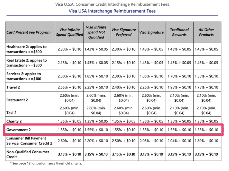 Tyler Technologies Payment Processing Review (2025)