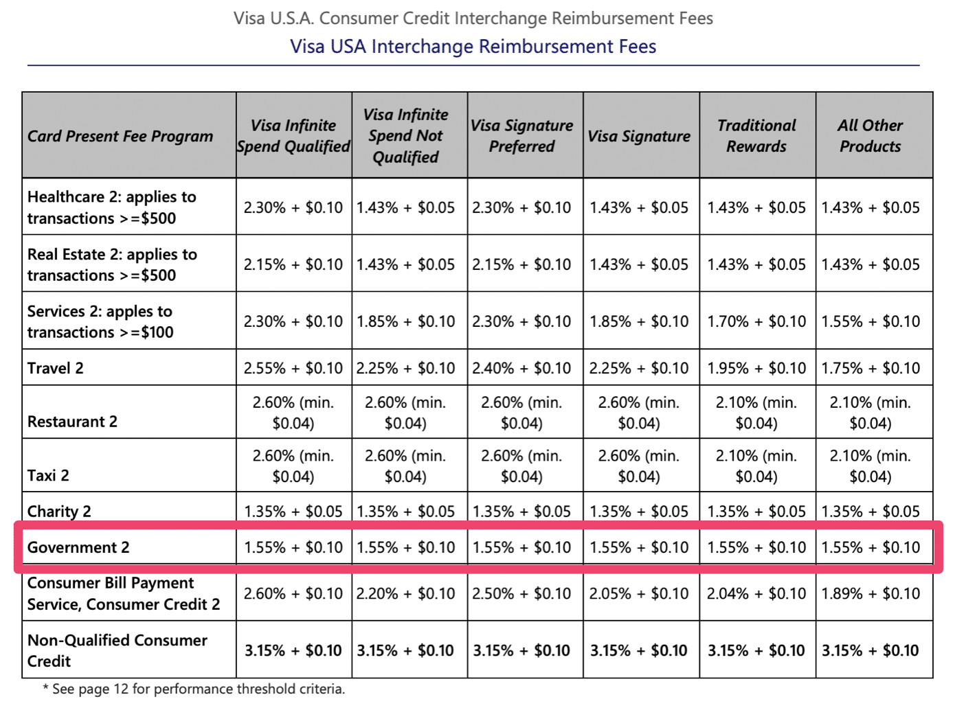 Tyler Technologies Payment Processing Review (2025)