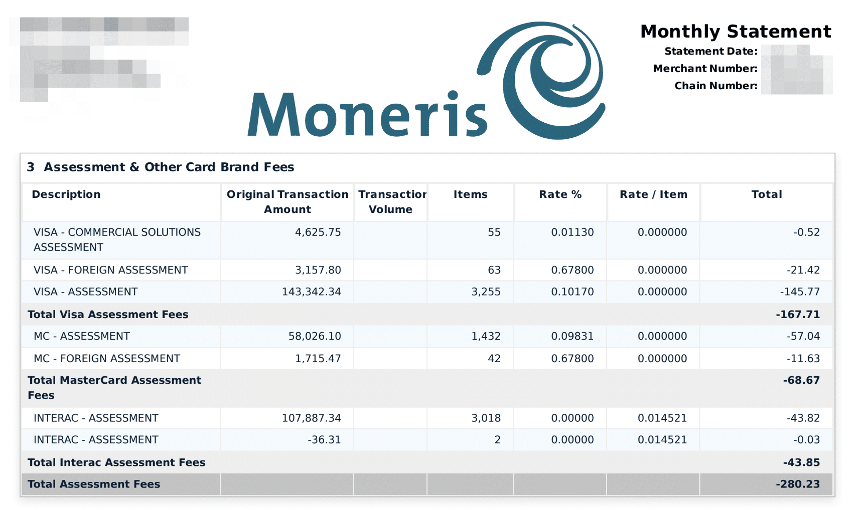 Moneris Review: Pros, Cons, Payment Processing Fees (2025)