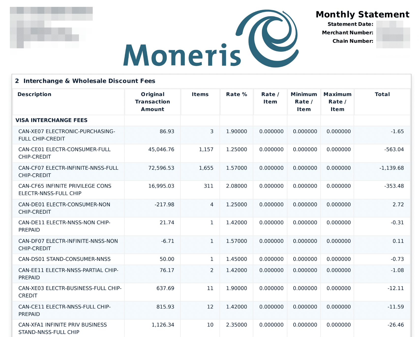 Moneris Review: Pros, Cons, Payment Processing Fees (2025)