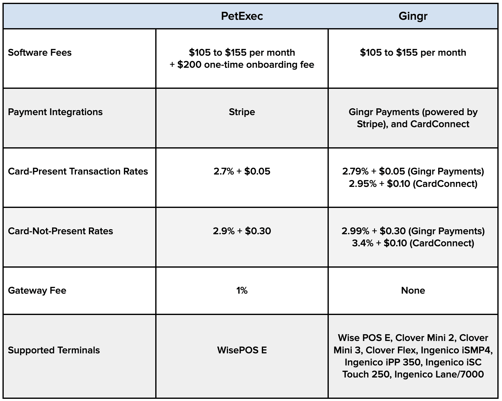 PetExec Payment Processing Review (What Users Need to Know)