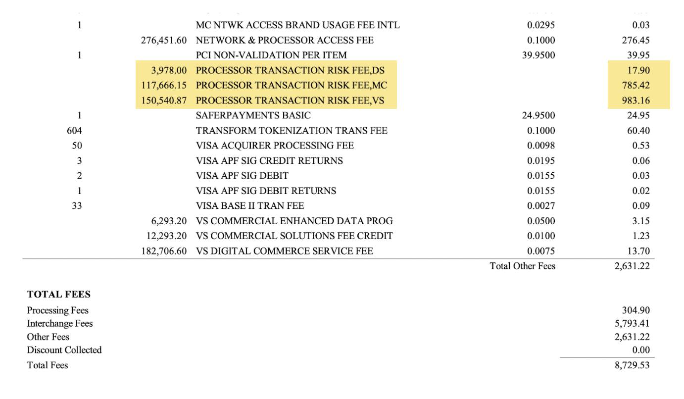 Risk Assessment Fees in Payment Processing Explained
