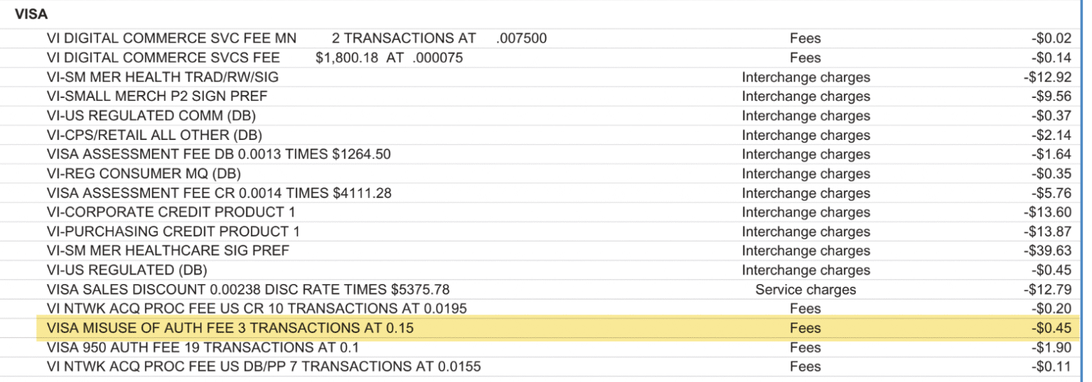 Visa Authorization Misuse Fee Explained (Misuse of Auth Fee)