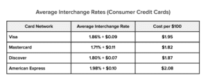 How Are Interchange Rates Calculated? (With Examples)
