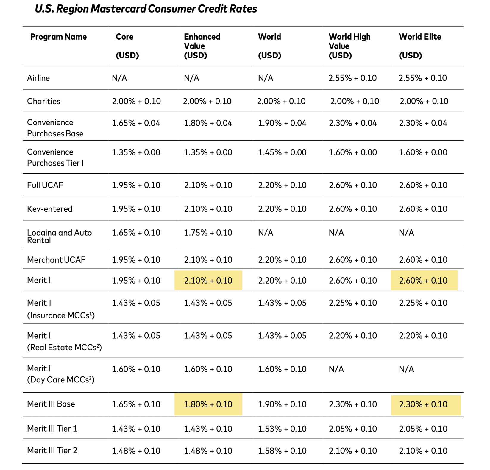 How Are Interchange Rates Calculated? (With Examples)