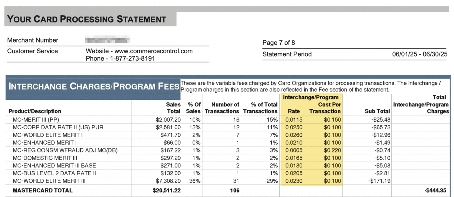 How Are Interchange Rates Calculated? (With Examples)