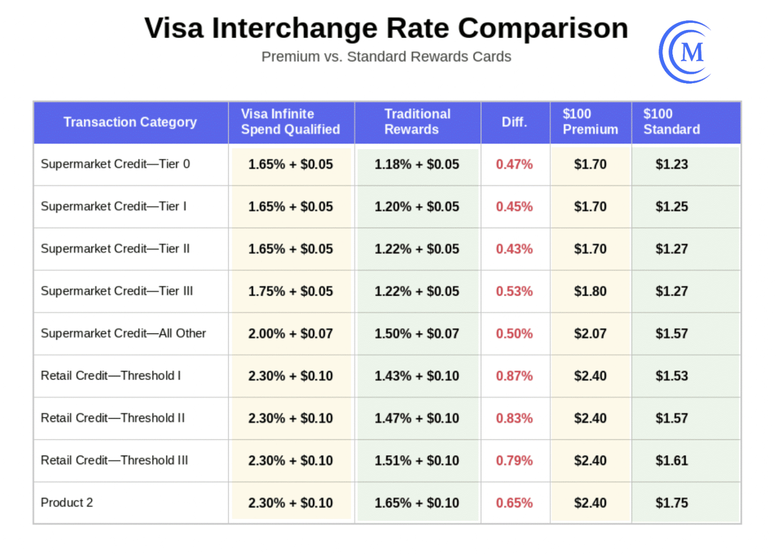 Breaking Down the $38 Billion Visa/Mastercard Settlement