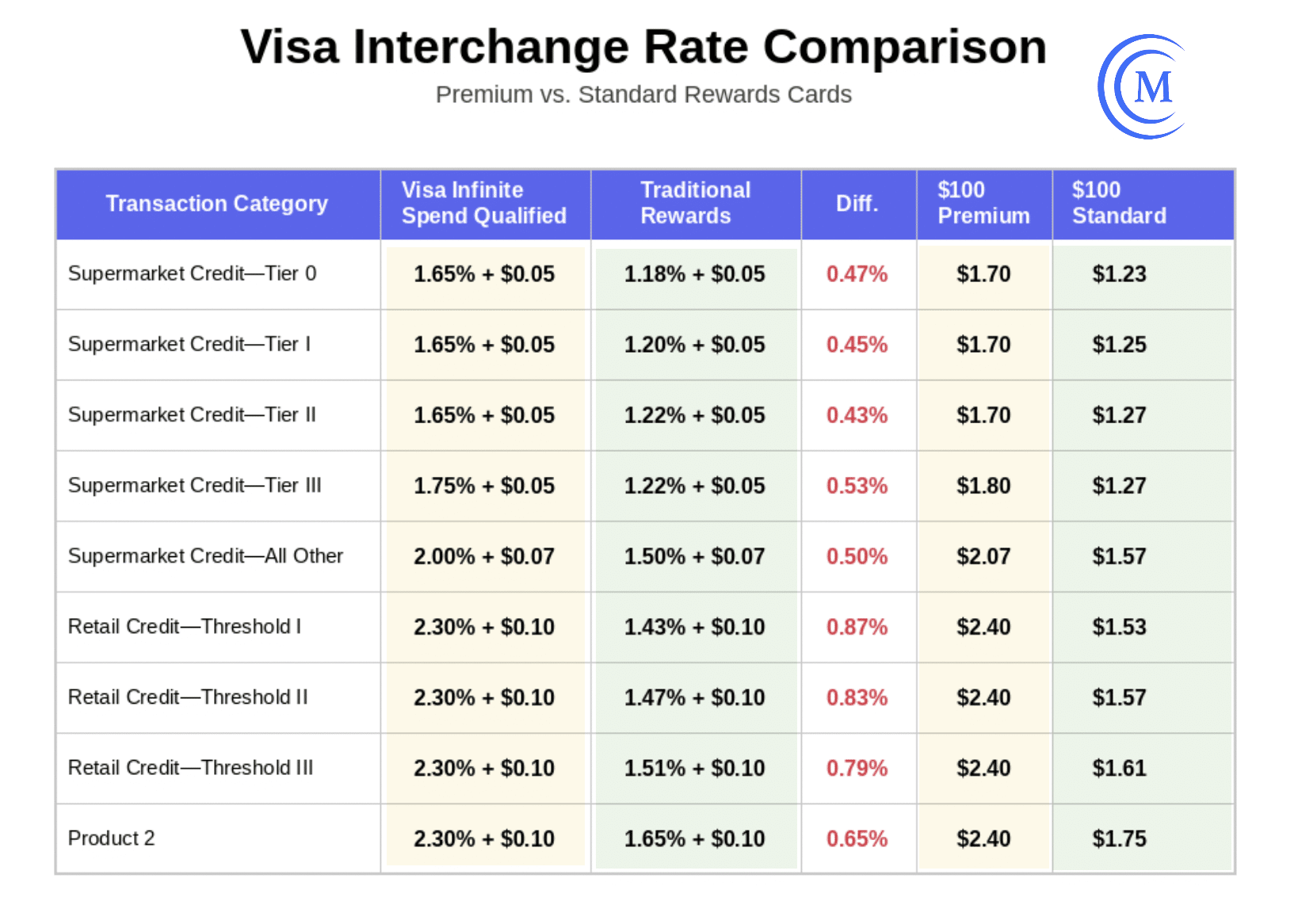 Breaking Down the $38 Billion Visa/Mastercard Settlement