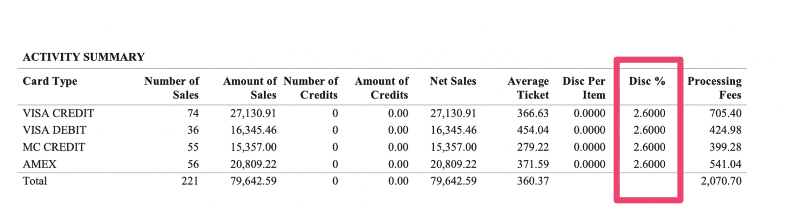 Pass Through Fees in Credit Card Processing: Ultimate Guide