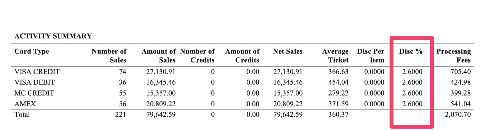 Pass Through Fees in Credit Card Processing: Ultimate Guide