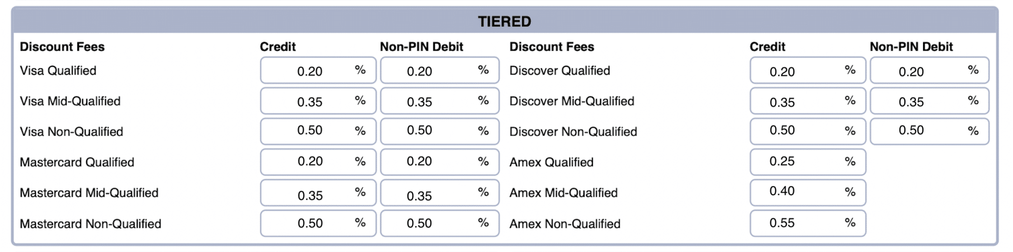 Pass Through Fees in Credit Card Processing: Ultimate Guide