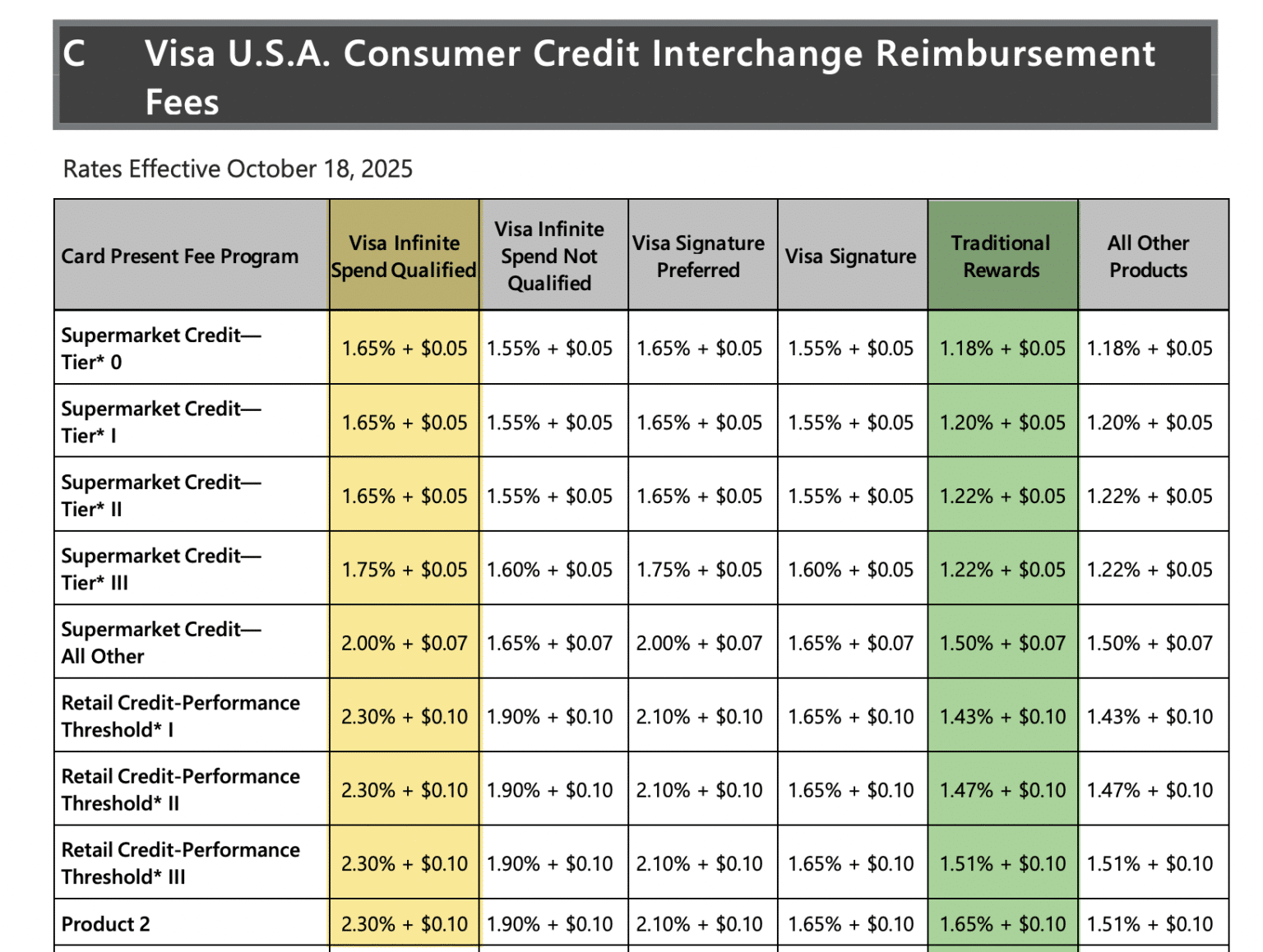 Breaking Down the $38 Billion Visa/Mastercard Settlement