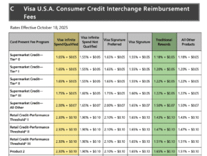 Breaking Down the $38 Billion Visa/Mastercard Settlement