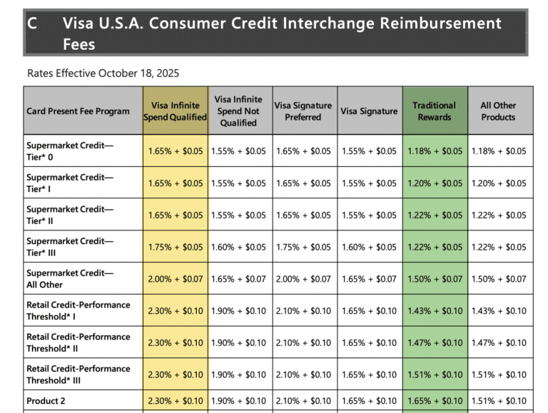 Breaking Down the $38 Billion Visa/Mastercard Settlement