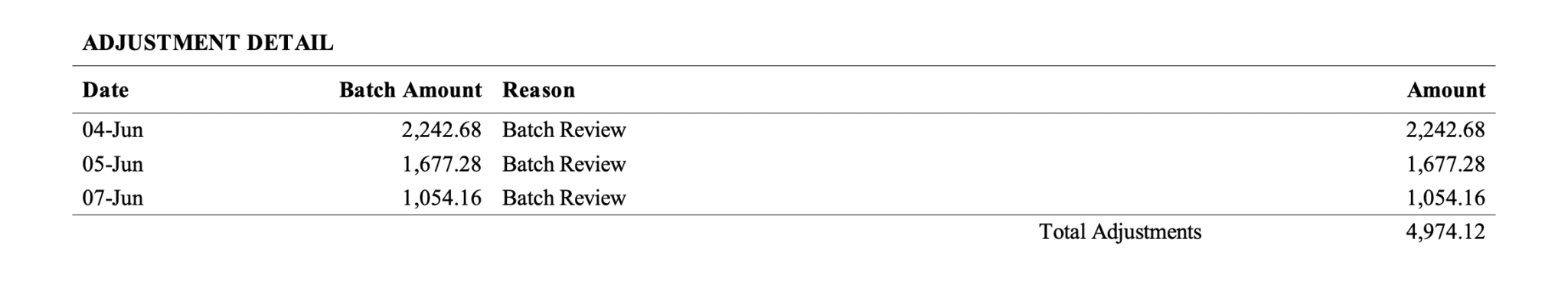 How to Read Your Worldpay Merchant Statement