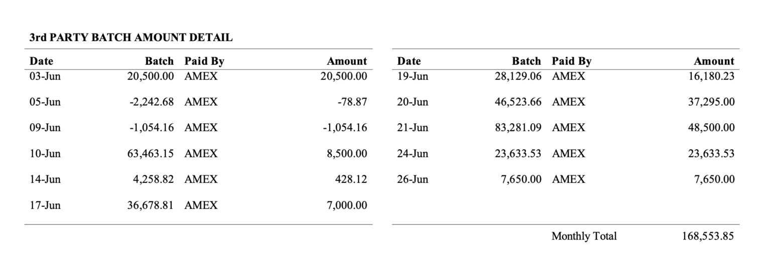 How to Read Your Worldpay Merchant Statement