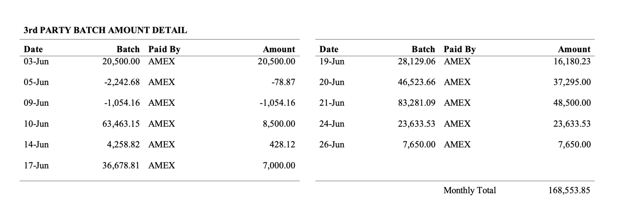 How to Read Your Worldpay Merchant Statement