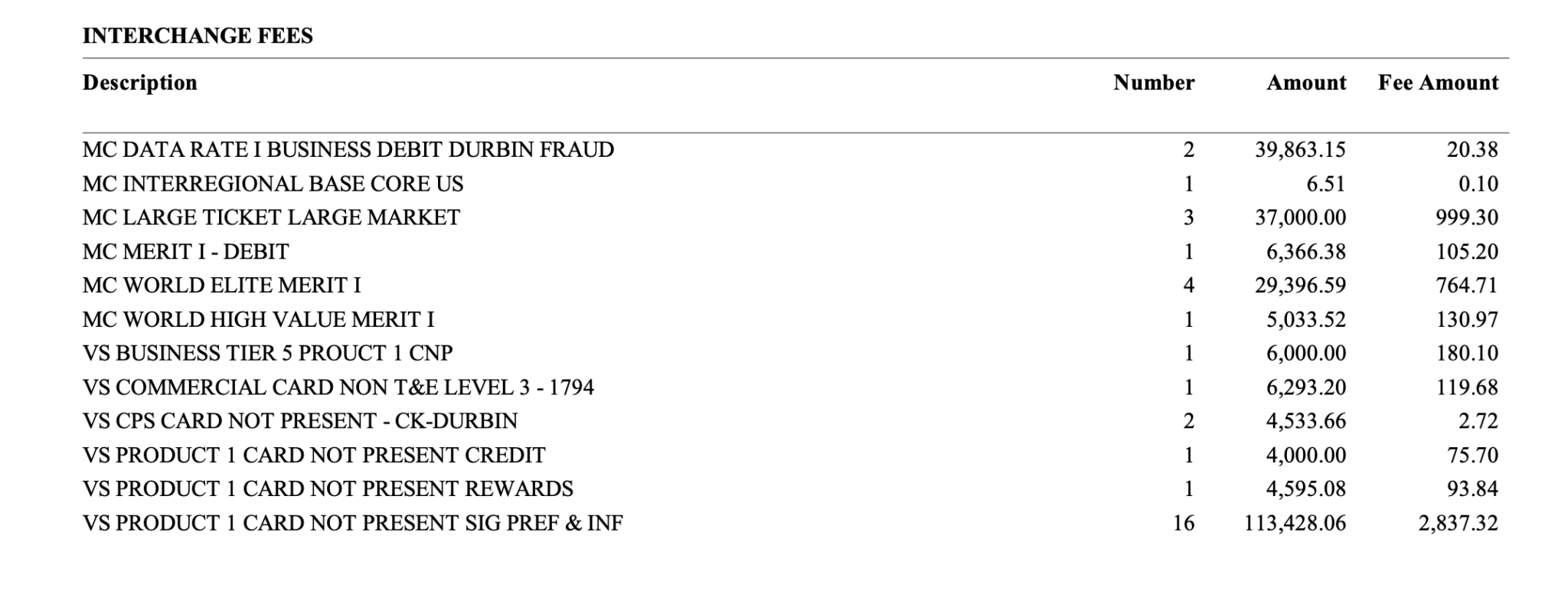 How to Read Your Worldpay Merchant Statement