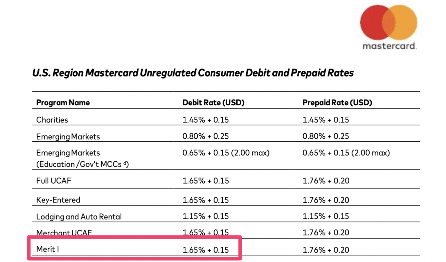 How to Read Your Worldpay Merchant Statement