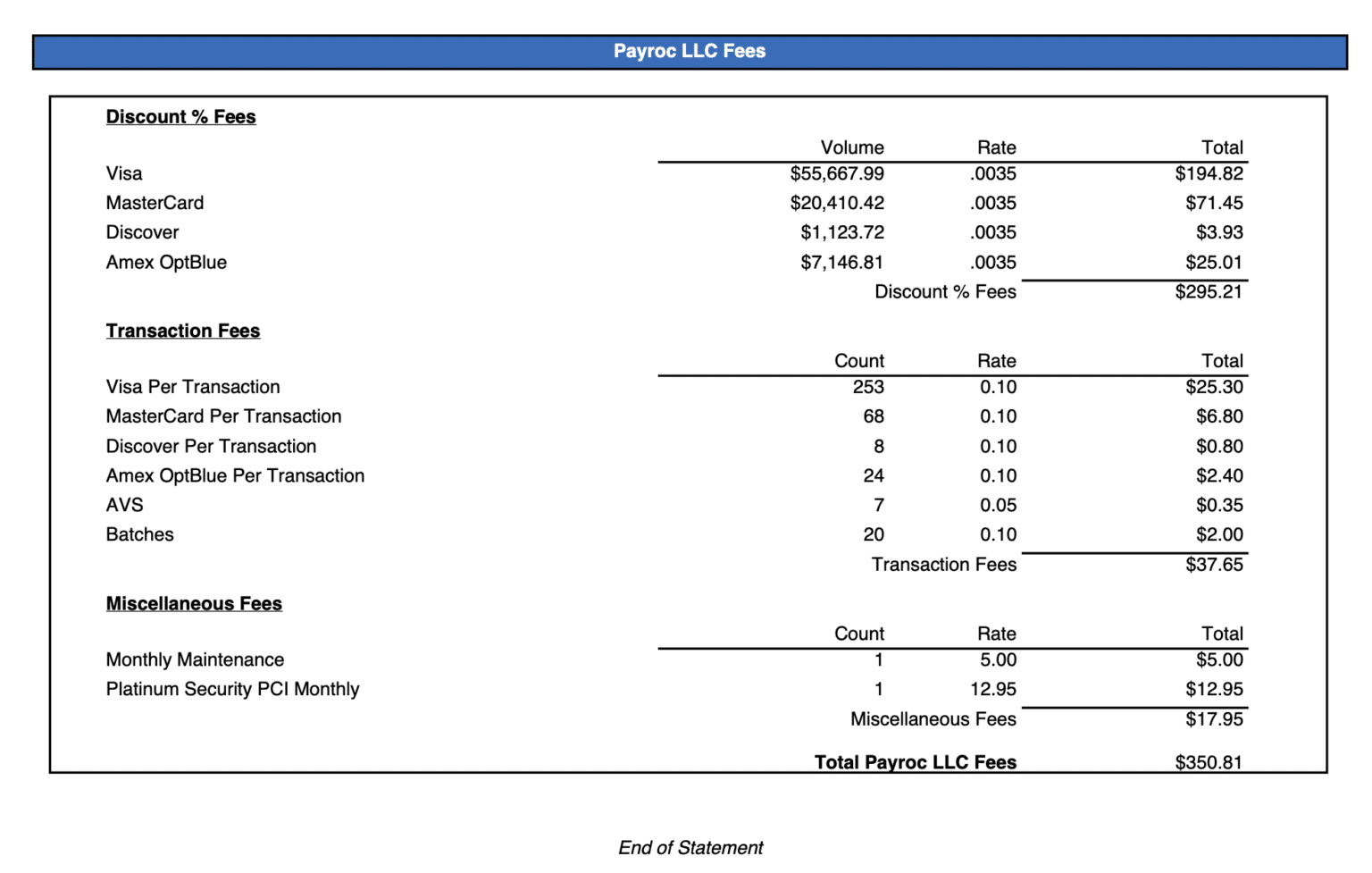 Payroc Statement Audit and Pricing Review