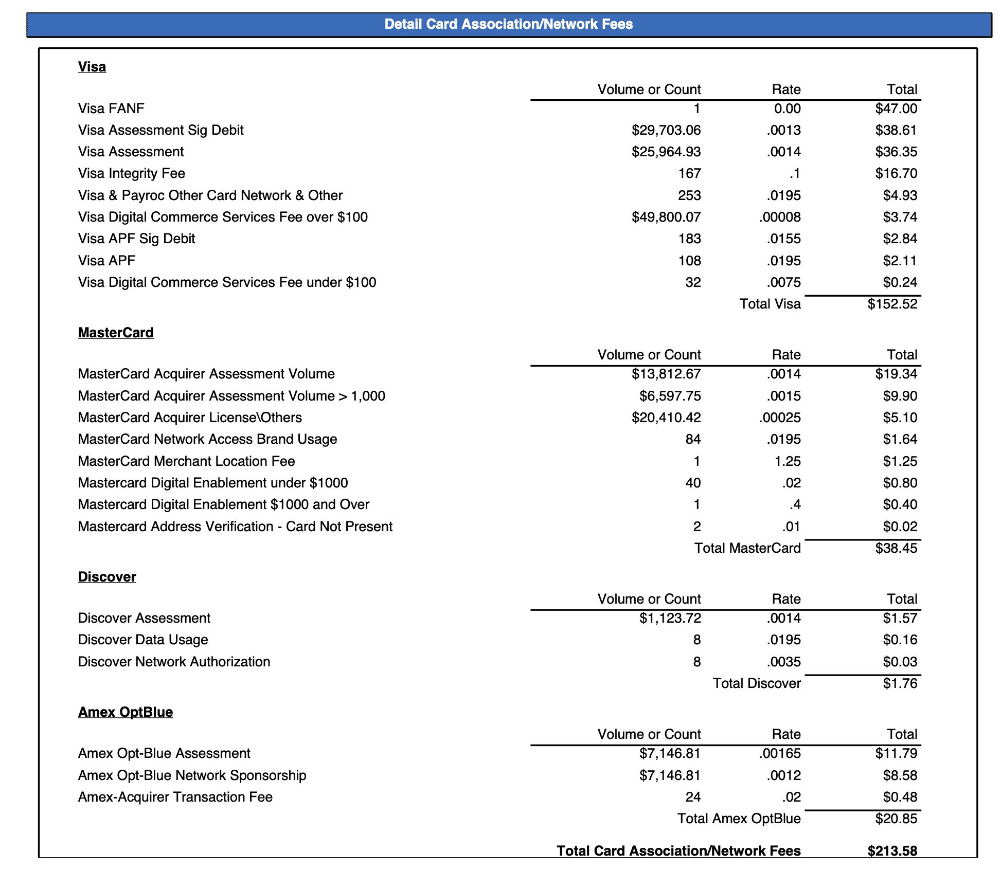 Payroc Statement Audit and Pricing Review