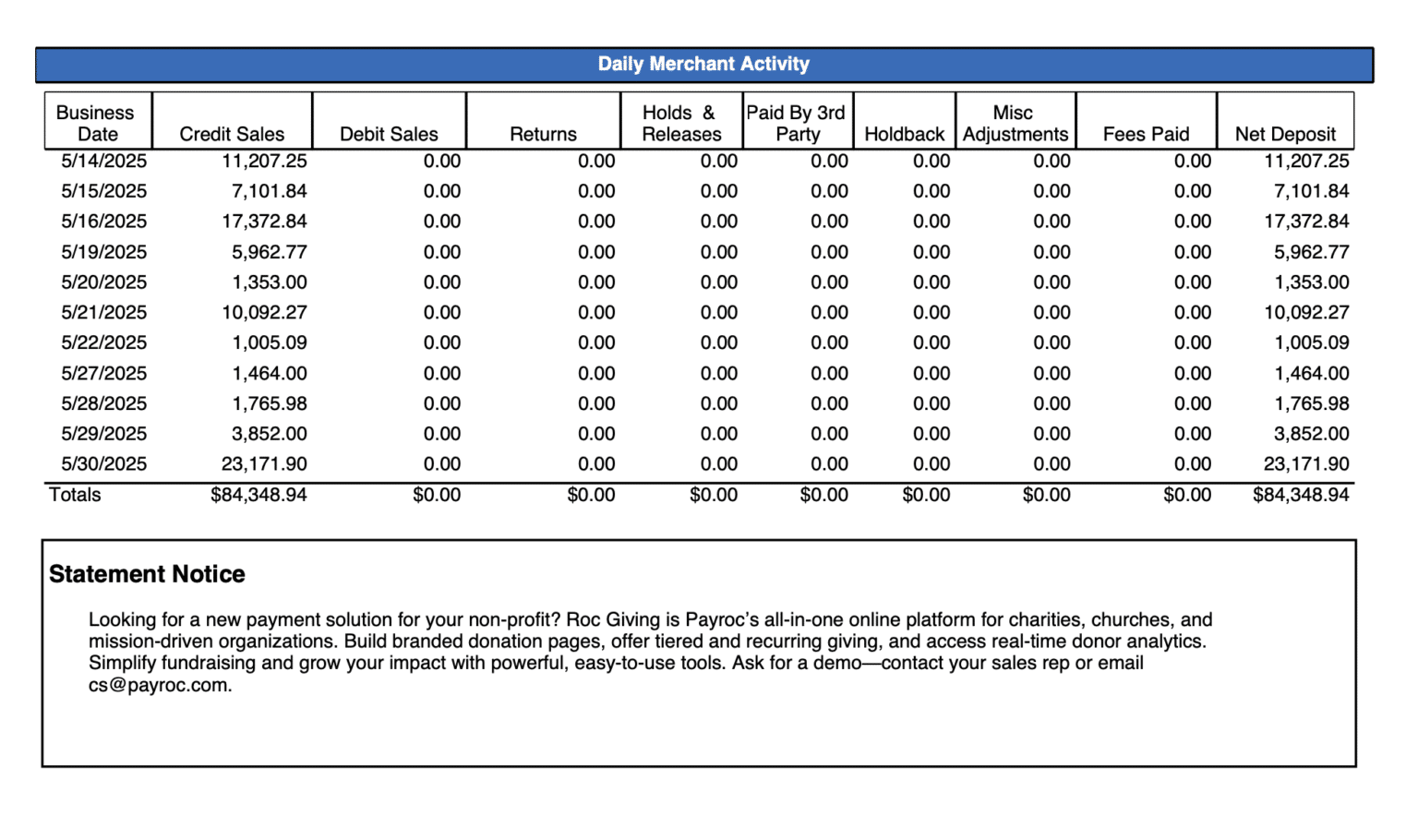 Payroc Statement Audit and Pricing Review